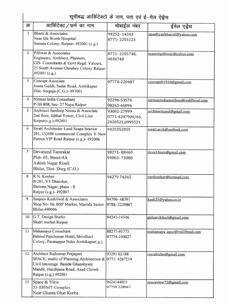 Architecture Names and Email | PDF
