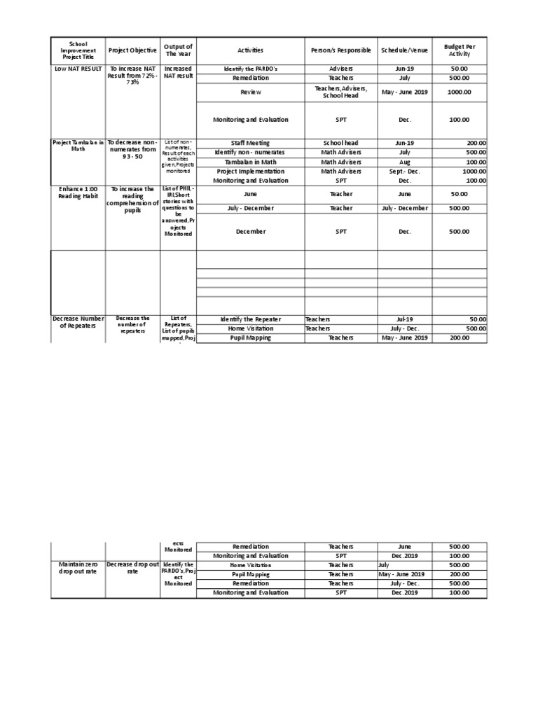 List of Non - Numerates, Result of Each Activities Given, Projects ...