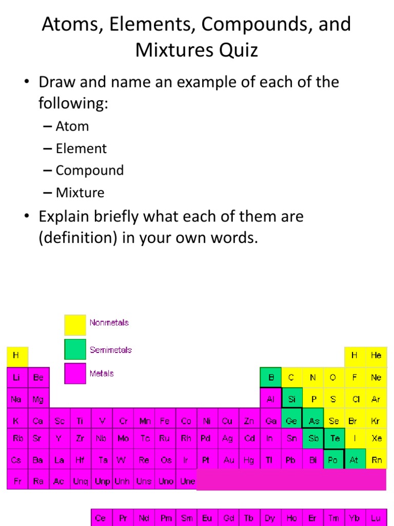 Atoms, Elements, Compounds, and Mixtures Quiz: - Draw and Name An ...