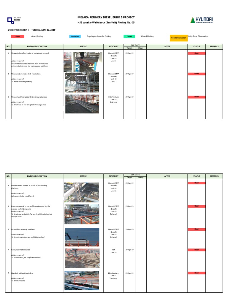 Melaka Refinery Diesel Euro 5 Project: HSE Weekly Walkabout (Scaffold ...