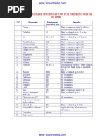 Drinking Water Testing Parameters | PDF