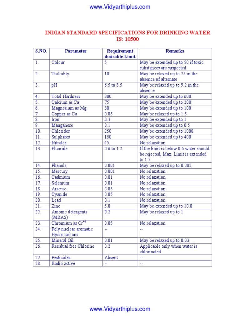 Indian Standard Specifications For Drinking Water IS: 10500: S.NO ...