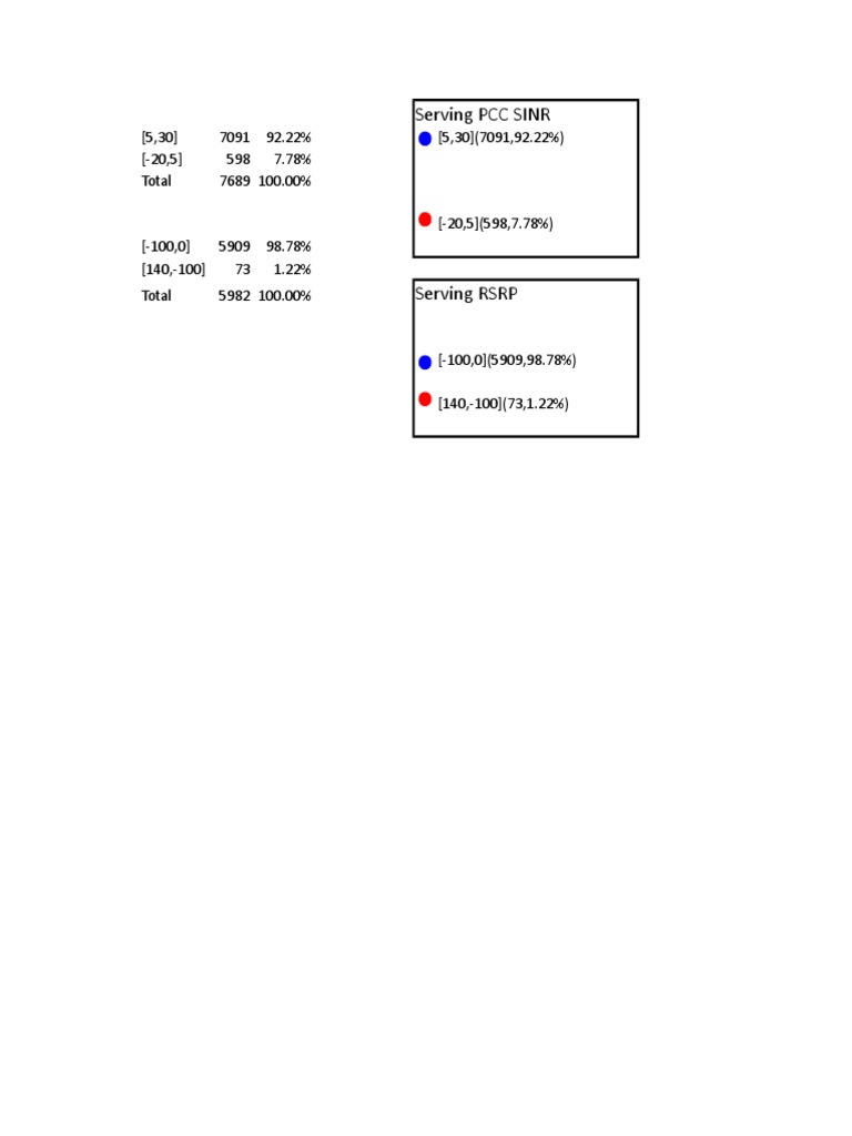 Legend Cluster | PDF