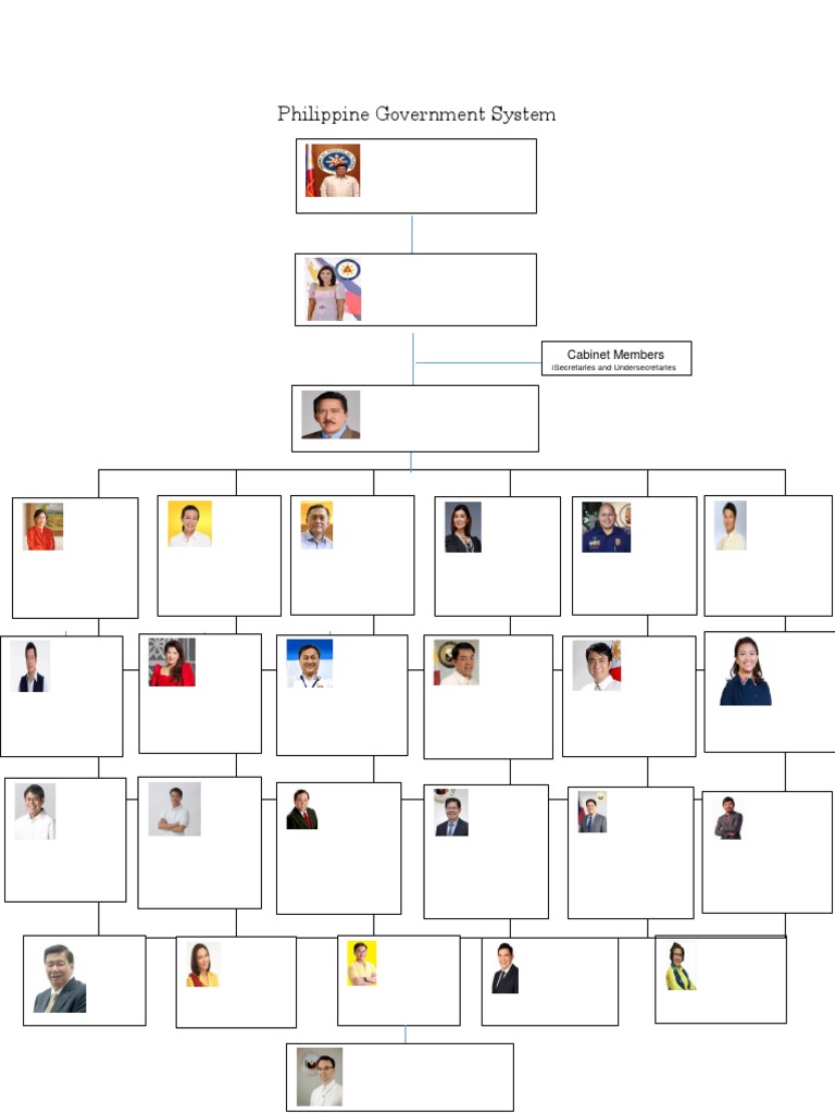 Philippine Government System: Cabinet Members | PDF
