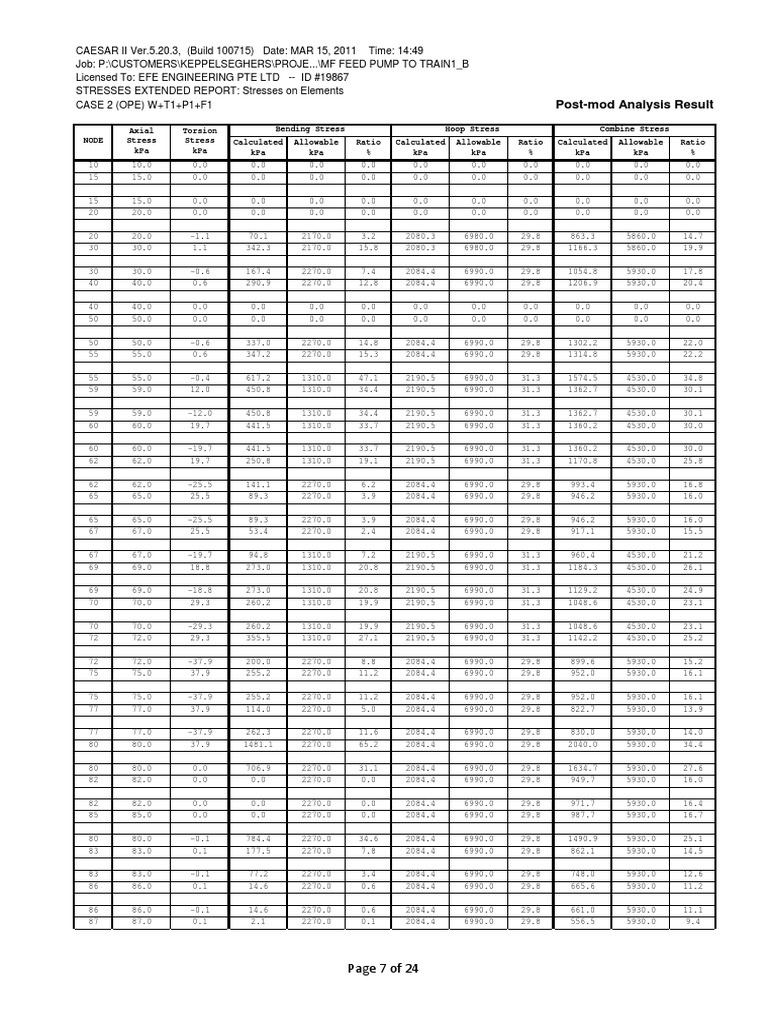 Stress Analysis Report 53 | PDF | Mechanical Engineering | Applied And ...
