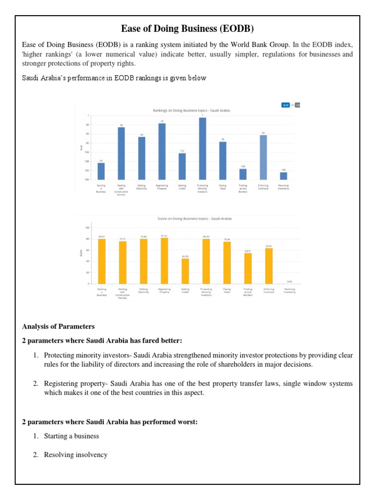 Ease of Doing Business (EODB) | PDF | Business | Taxes
