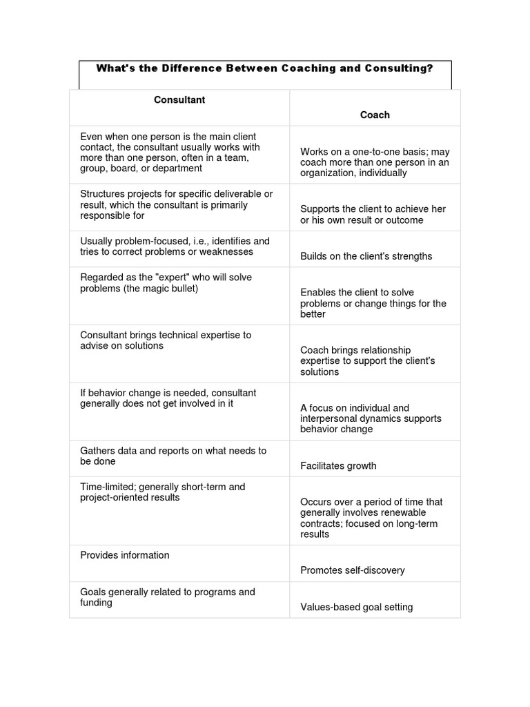Coaching vs Consulting Explained | PDF