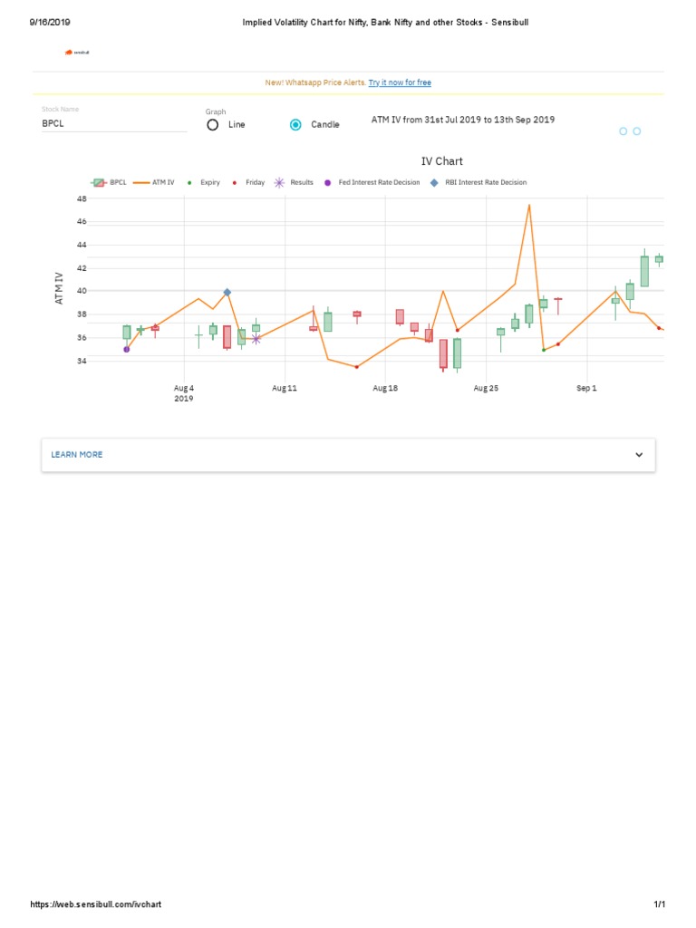 Implied Volatility Chart For Nifty, Bank Nifty and Other Stocks ...
