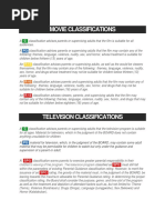 List Down The Different Classification Rating Used in Television and ...