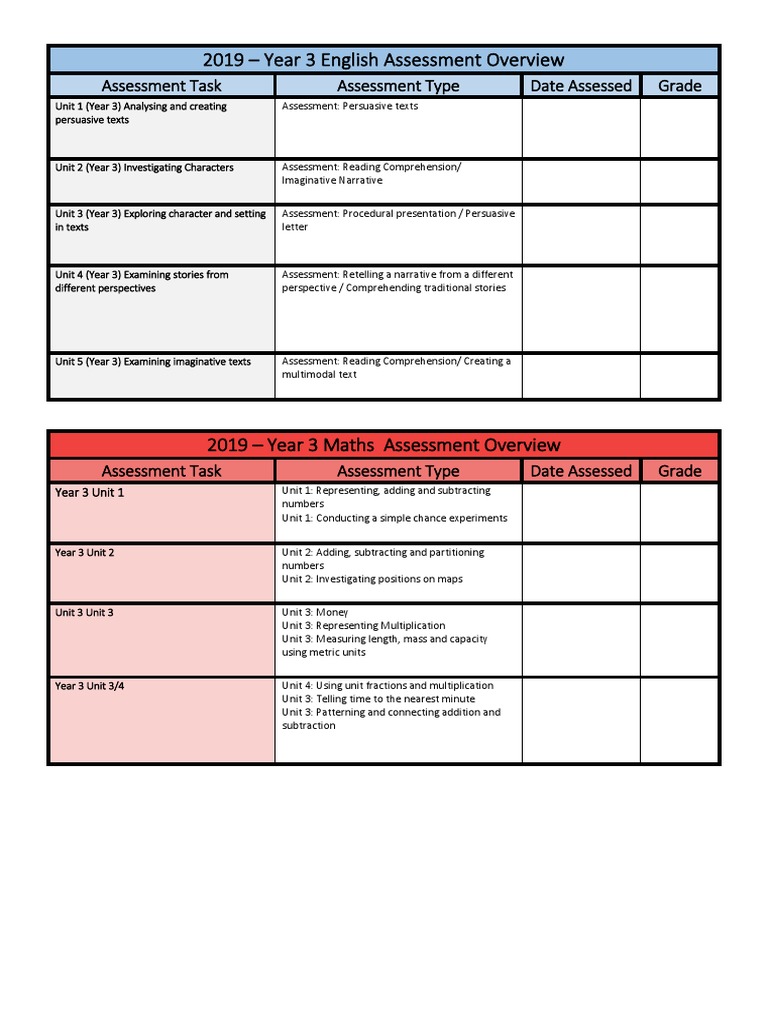 2019 - Year 3 English Assessment Overview: Assessment Task Assessment ...
