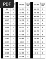 2019 Deped Transmutation Table | PDF