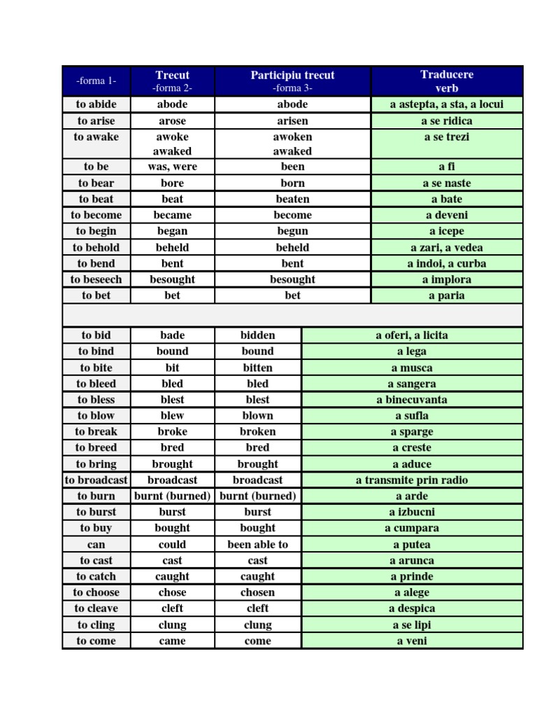 Trecut Participiu Trecut Traducere Verb: - Forma 1 - Forma 2 - Forma 3 ...