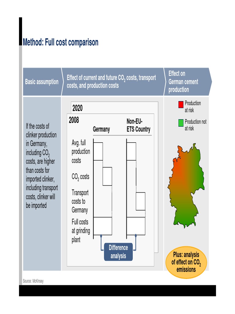 EU ETS Charts EN PDF | PDF | Clean Development Mechanism | Carbon ...