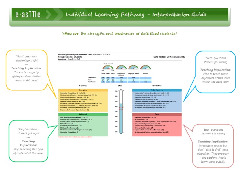 Individual Learning Pathway - : Interpretation Guide | PDF