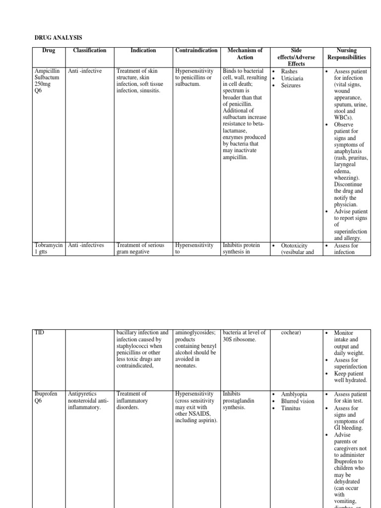 Drug Analysis Drug Classification Indication Contraindication Mechanism ...