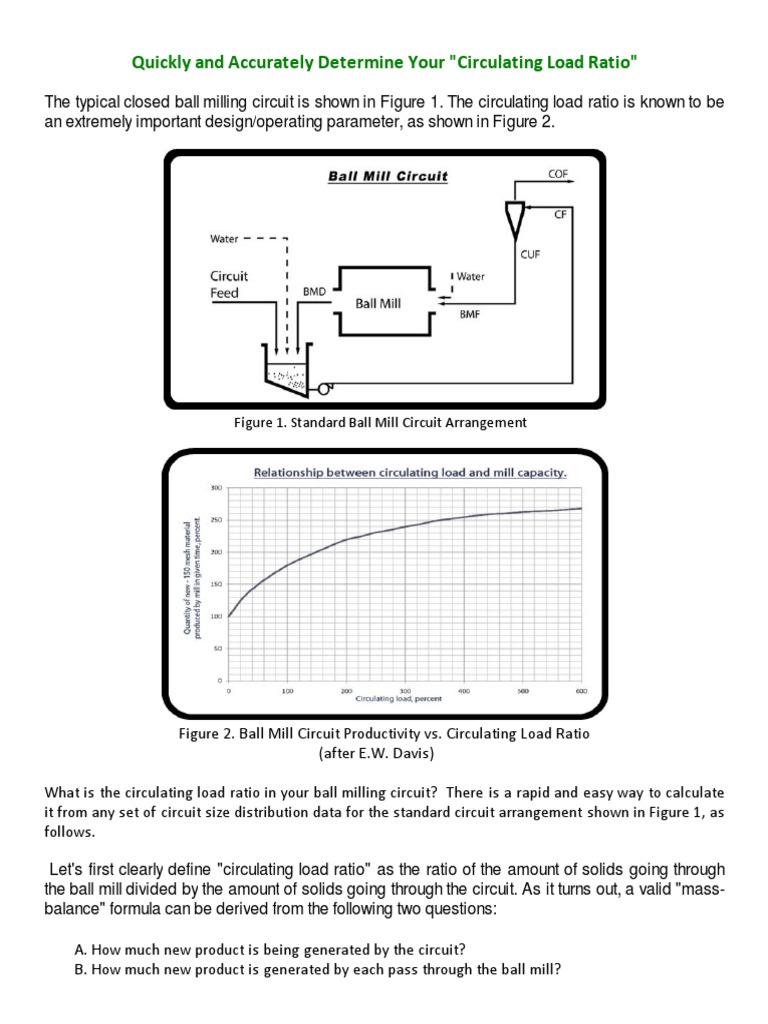 Circulating Load Ratio | PDF