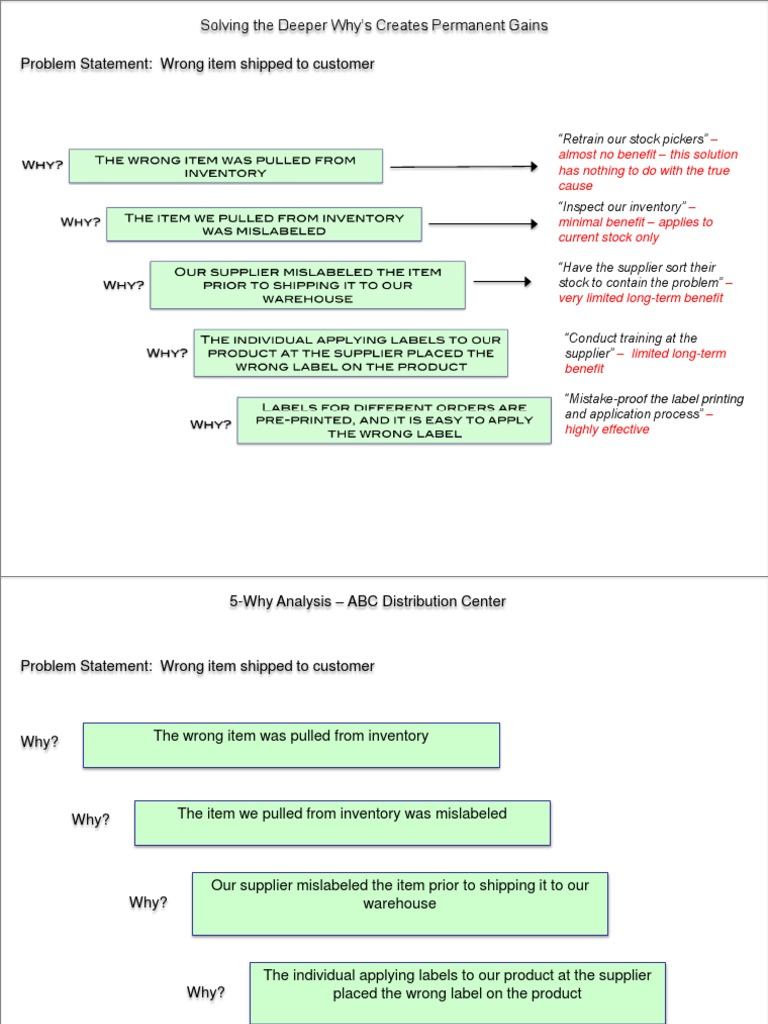 5-Why Analysis For Multiple Causes | PDF | Business Process Management ...