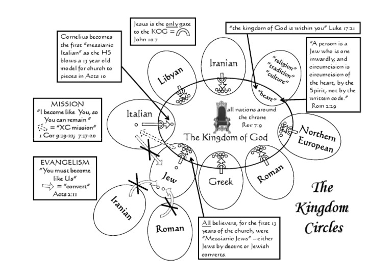 Kingdom Circles | PDF