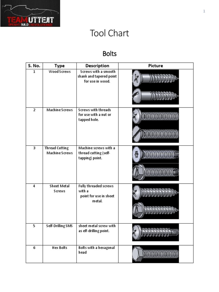 Tool Chart Final | PDF | Screw | Nut (Hardware)