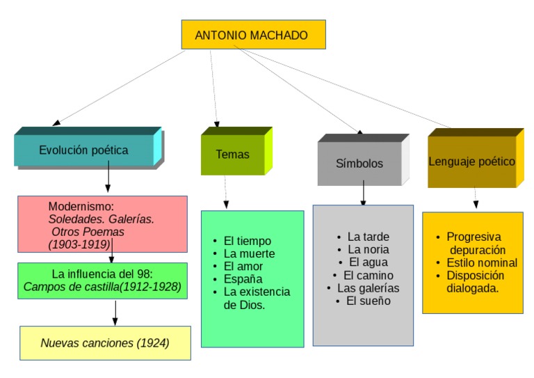 Mapa Antonio Machado | PDF