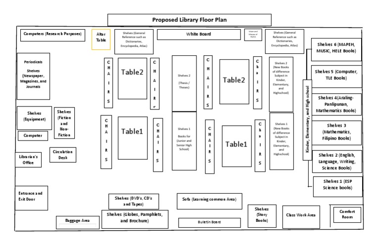 Table2 Table2: Proposed Library Floor Plan | Download Free PDF | Books ...