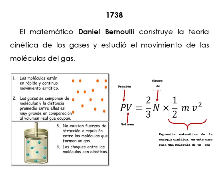Daniel Bernoulli y la teoría cinética de los gases: la ecuación ...