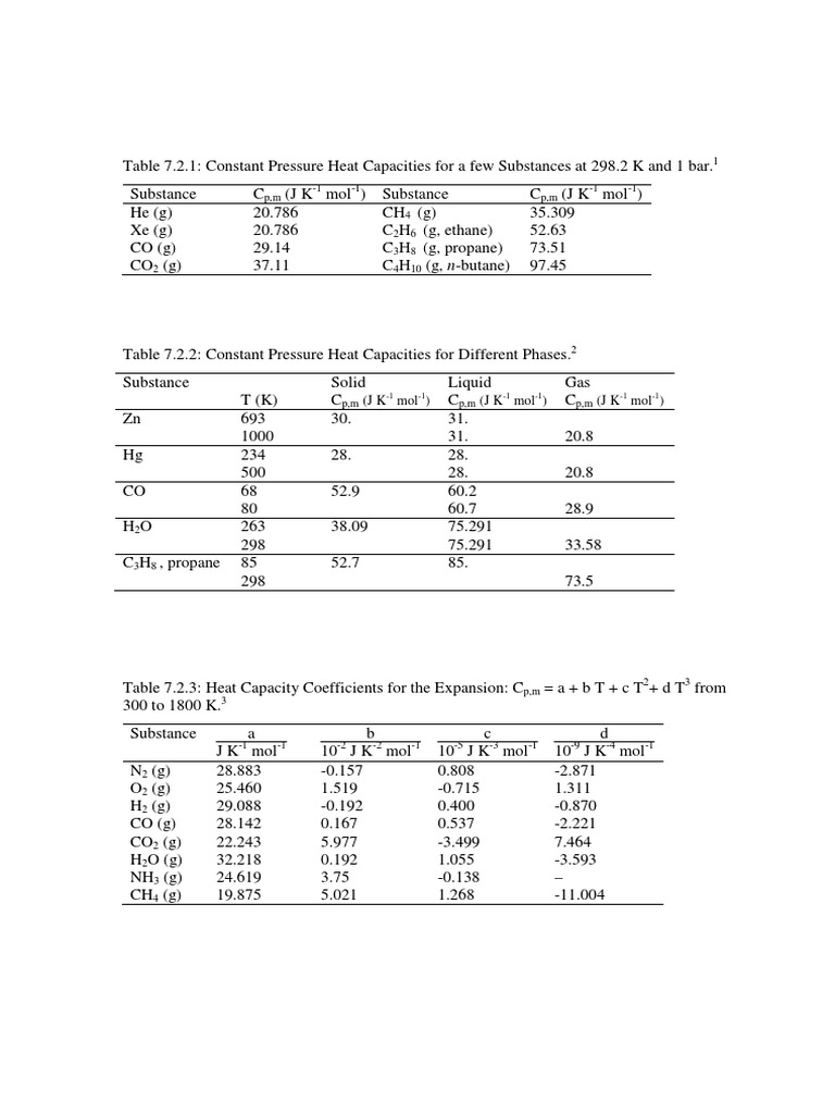 (JK Mol) (JK Mol) (JK Mol) | PDF | Carbon | Carbon Dioxide