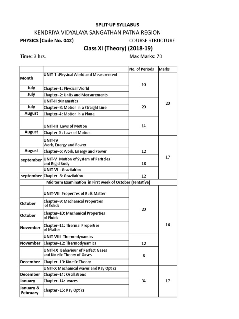 Kendriya Vidyalaya Sangathan Patna Region: Class XI (Theory) (2018-19) | PDF