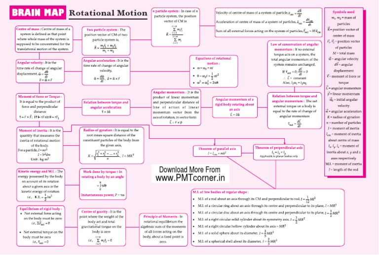 RotationalBrainMap1 PDF | PDF