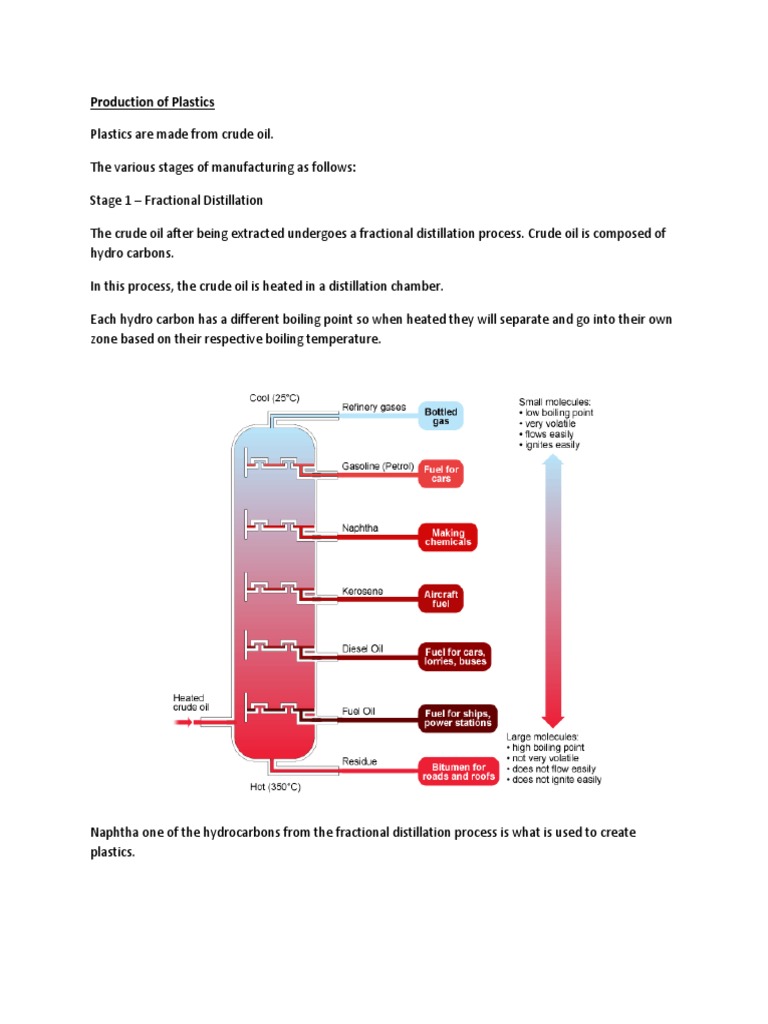 Stages in Plastic Production Process | PDF