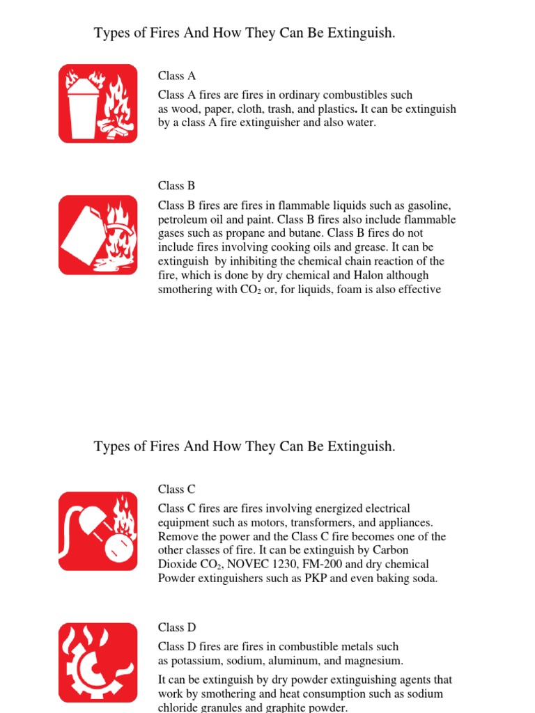 Types of Fires and How They Can Be Extinguish | PDF | Hazards | Combustion