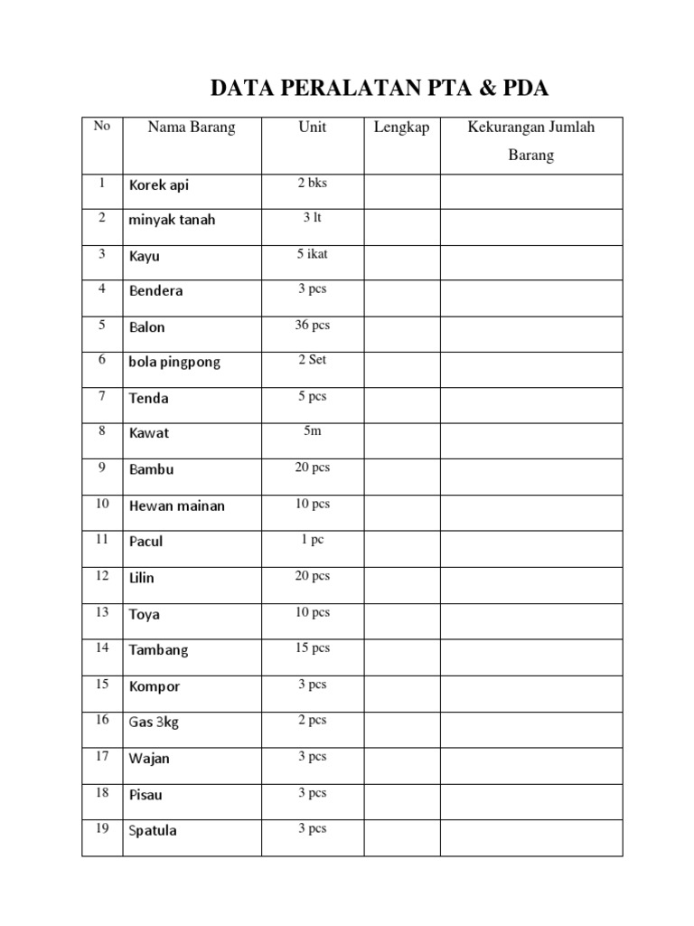 Data Peralatan Pta & Pda | PDF