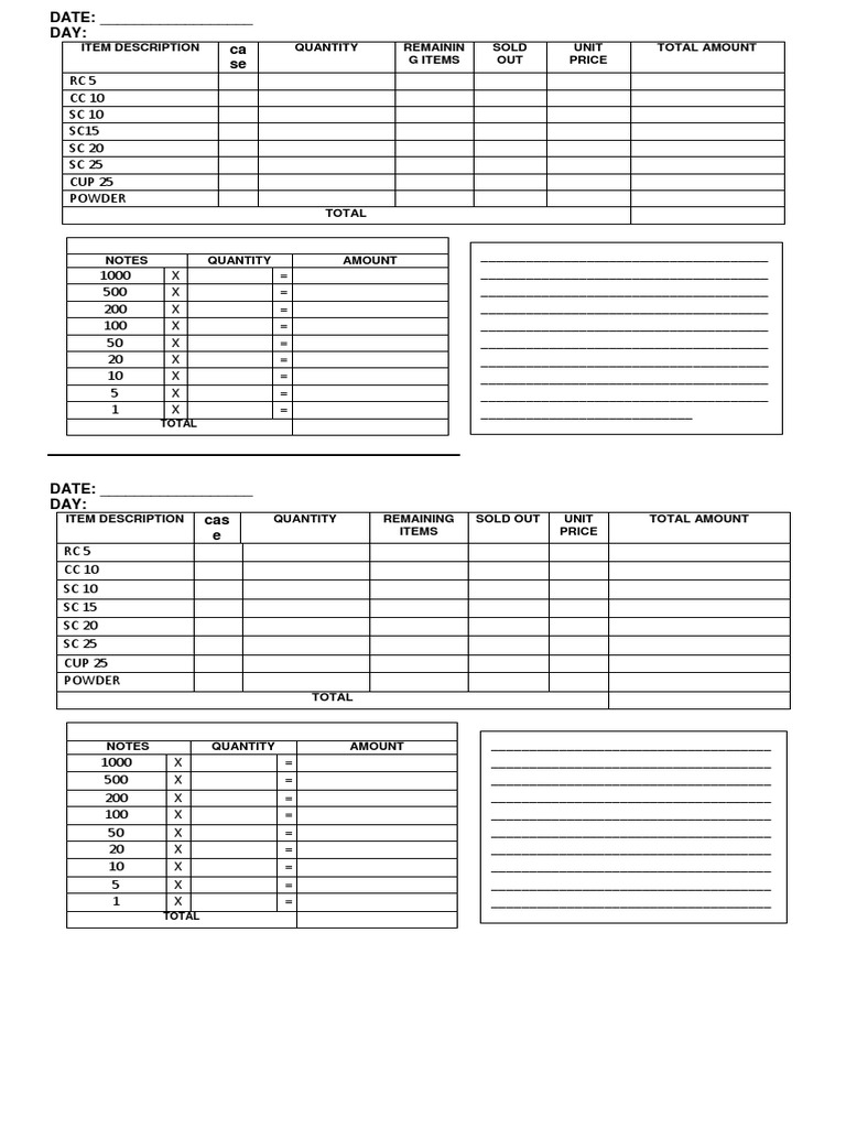 Item Description Quantity Remainin G Items Sold OUT Unit Price Total ...