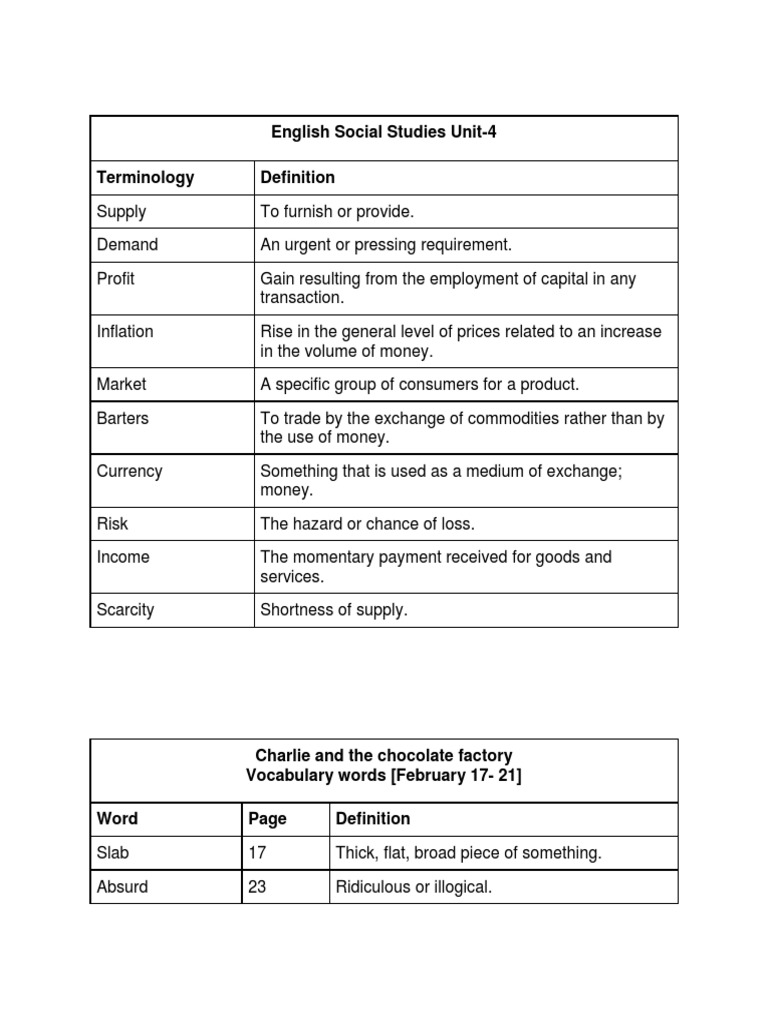 English Social Studies Unit-4 Terminology | PDF