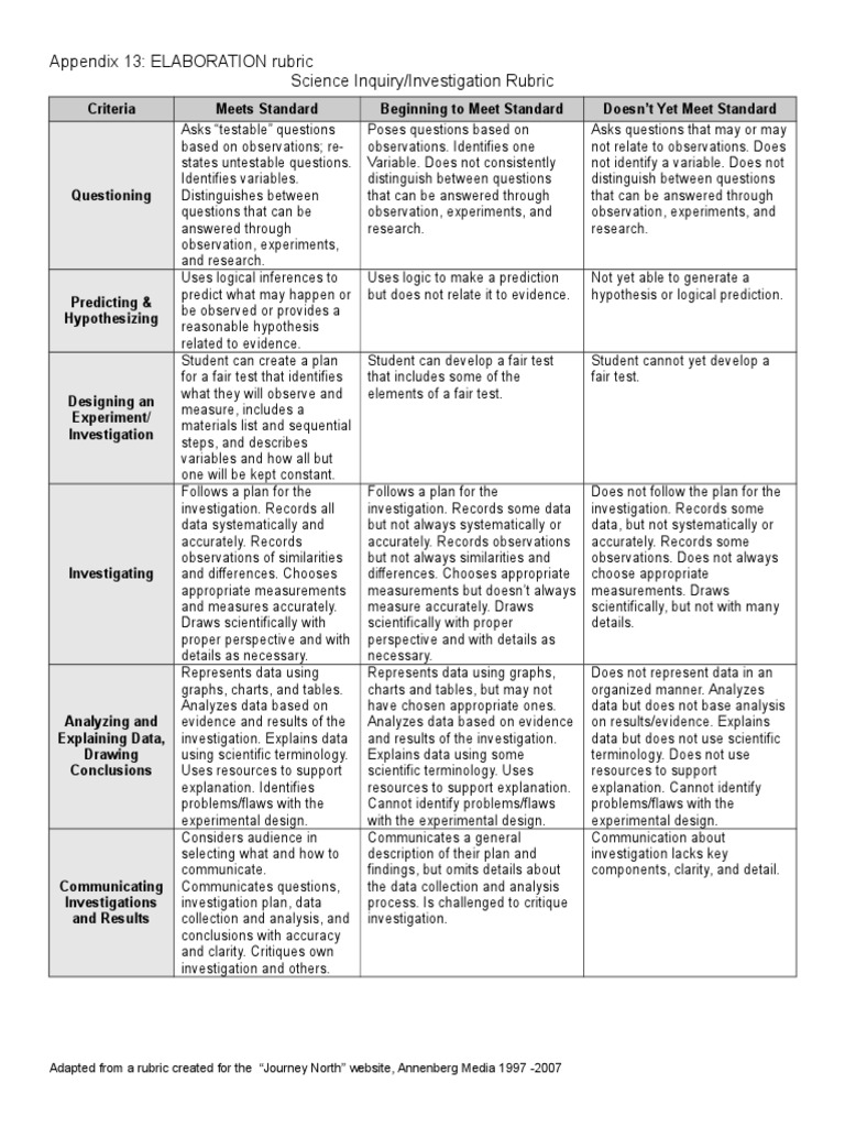 Rubric | PDF | Experiment | Prediction