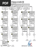 Diagrama Decisión RCM | PDF | Bomba | Science