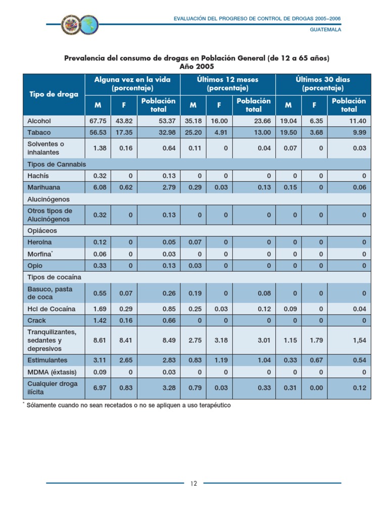 Estadísticas Sobre El Consumo de Drogas PDF | PDF | Hierbas Medicinales ...