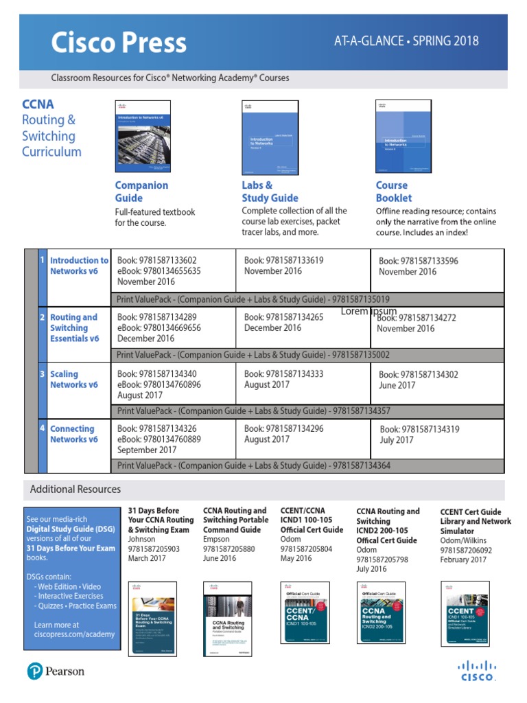 Cisco Academy AAG Spring18 | PDF | Cisco Certifications | Cisco Systems