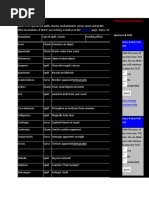 Magic Training Spells + Descriptions | PDF