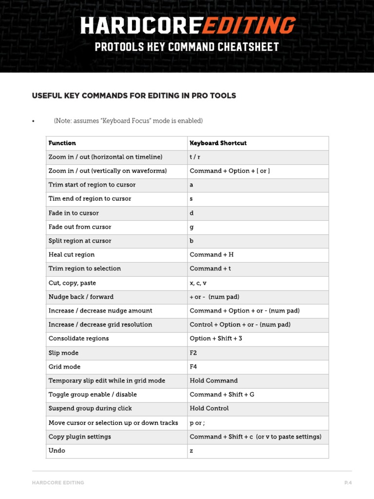 Protools Key Command Cheatsheet: Useful Key Commands For Editing in Pro ...