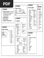IB English Paper 1 Text Types Guide | PDF | Language Arts & Discipline