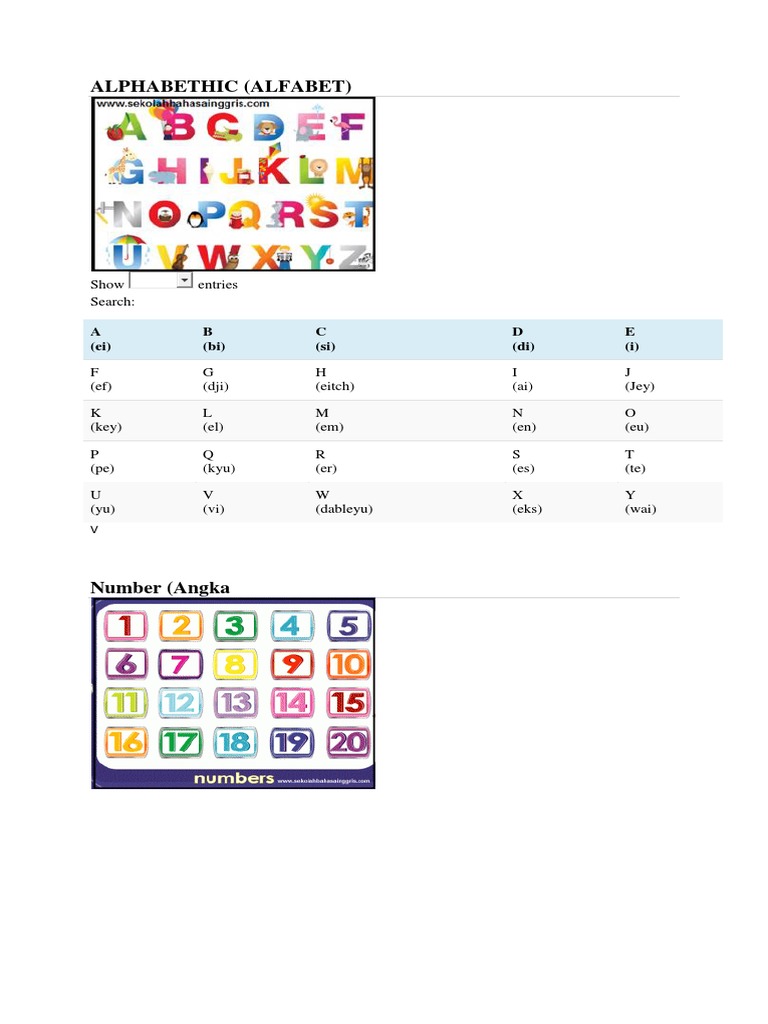 An Alphabetic List of English Pronunciations | PDF