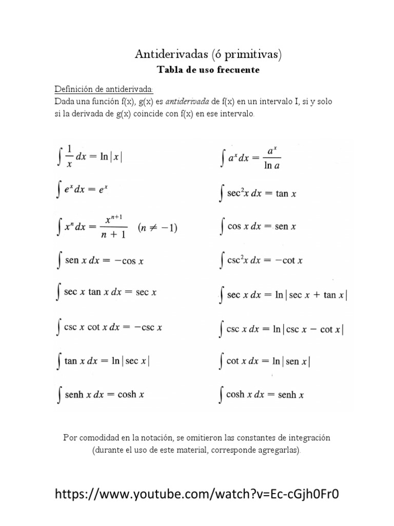 Antiderivadas (ó primitivas): Tabla de uso frecuente