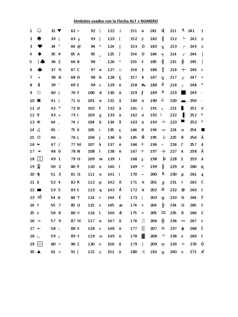 Simbolos de PC | PDF