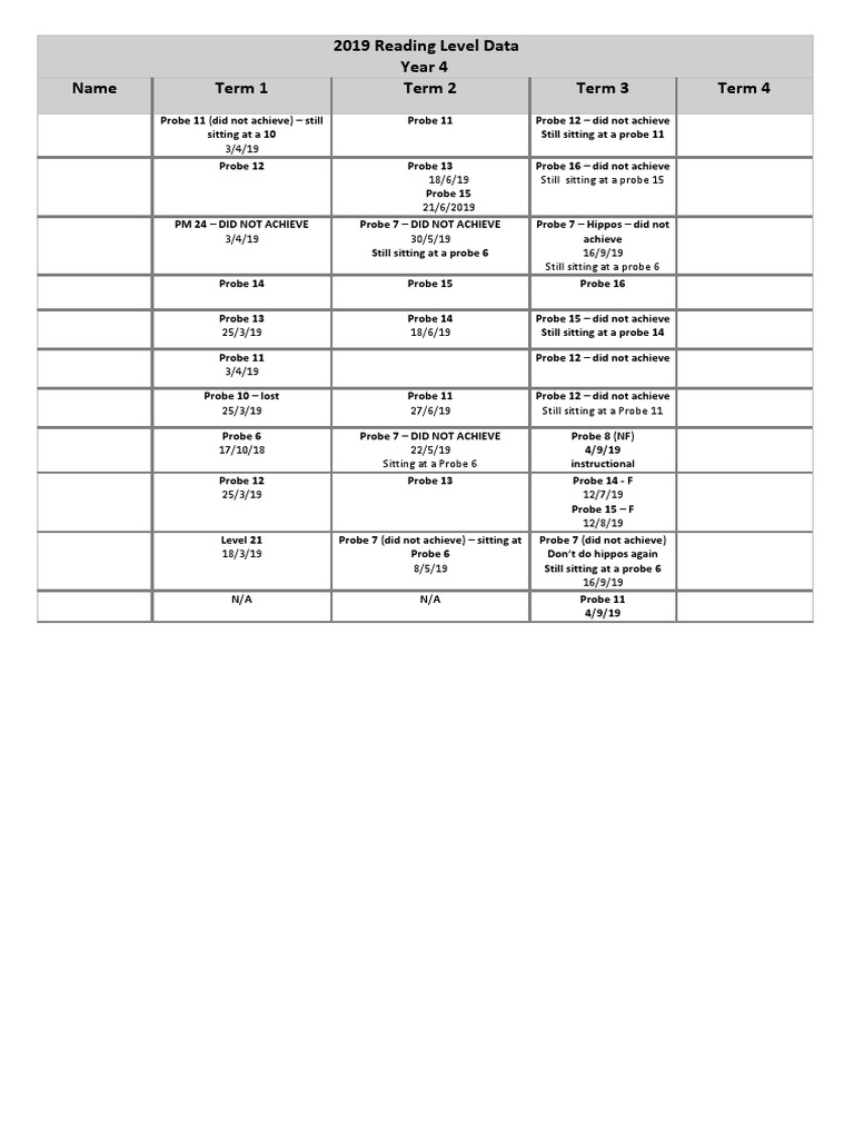 2019 Reading Level Data | PDF | Computer Engineering | Computer ...