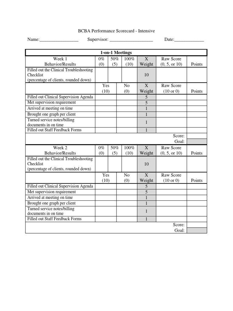 Clinical Review Meeting Performance Scorecard - Intensive | PDF ...