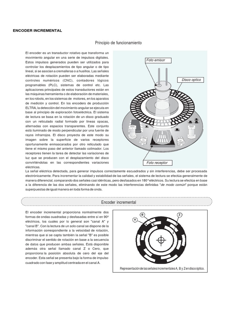 Encoder | PDF | Fase (ondas) | Onda sinusoidal
