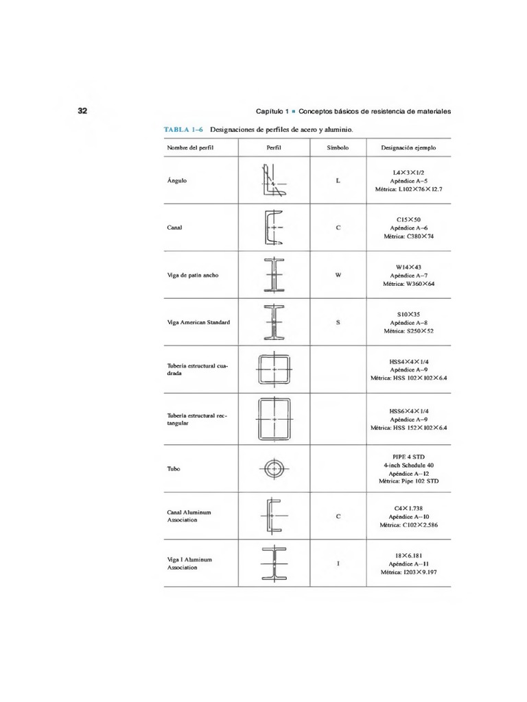 Tabla de Perfiles de Acero y Aluminio | PDF | Materiales de ...