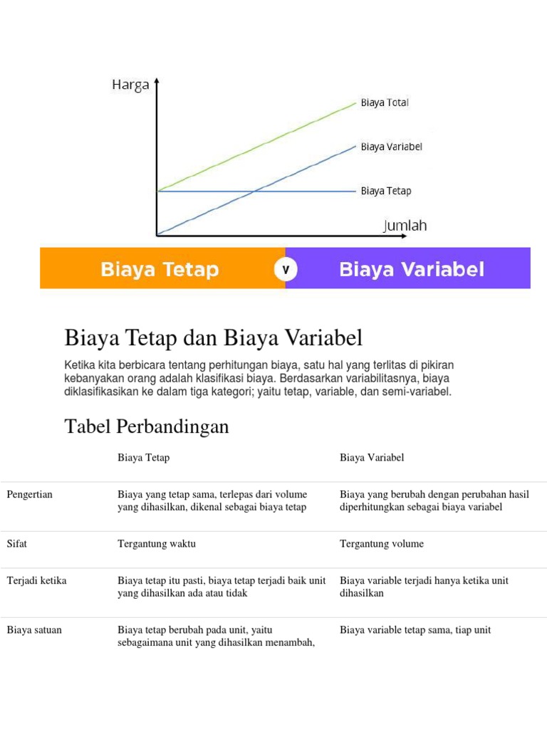 Biaya Tetap Dan Biaya Variabel: Tabel Perbandingan | PDF