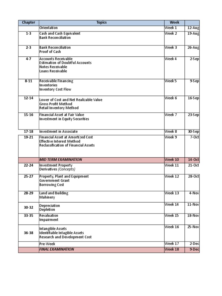 Intermediate Accounting Weekly Schedule - AY 2019-2020 - REVISED - 9.7. ...